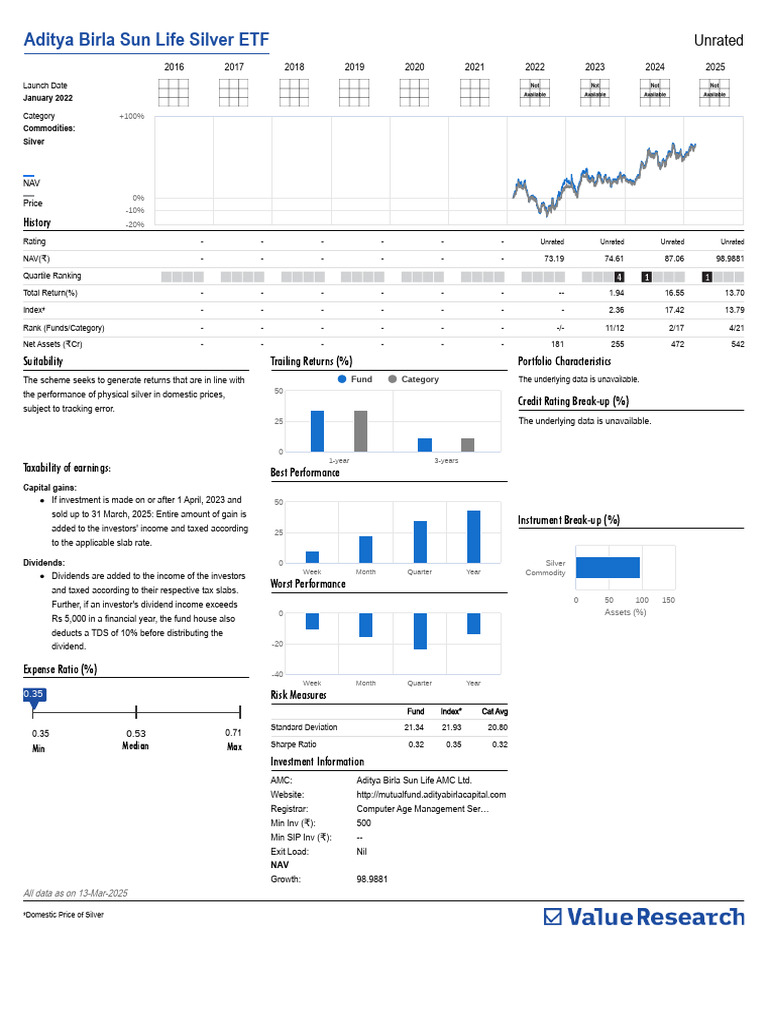 Aditya Birla Sun Life Silver Etf | PDF | Exchange Traded Fund | Investing