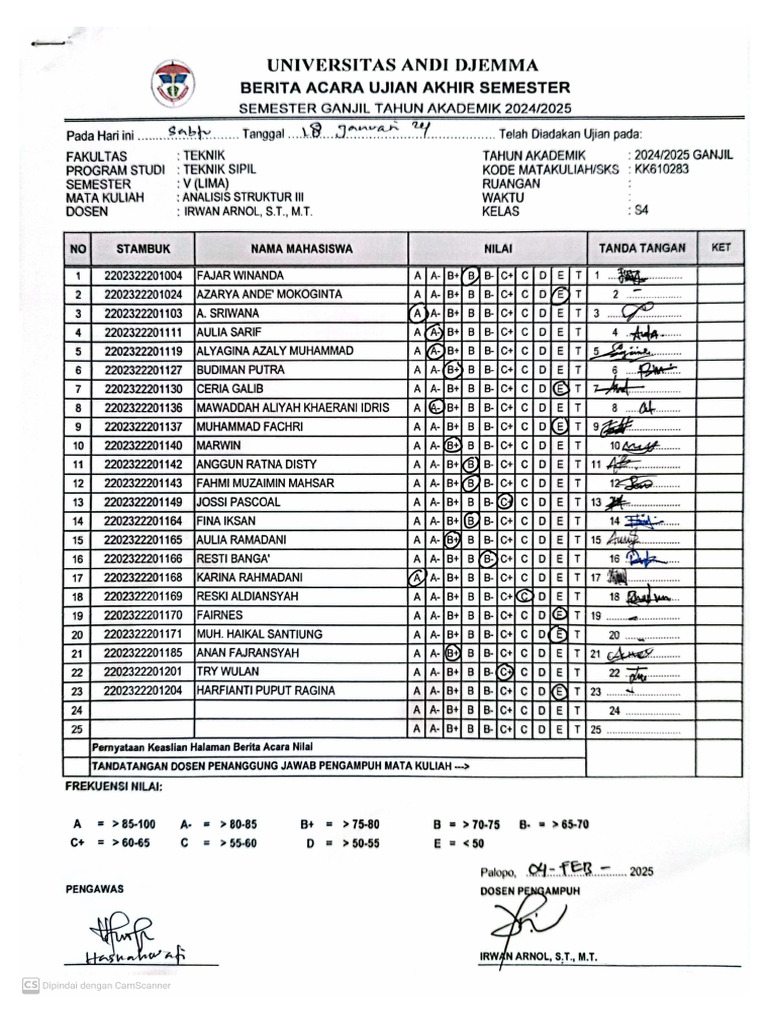 Ba - Anstruk Iii - S4 | PDF