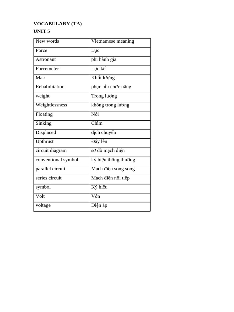 New Words Unit 5 | PDF