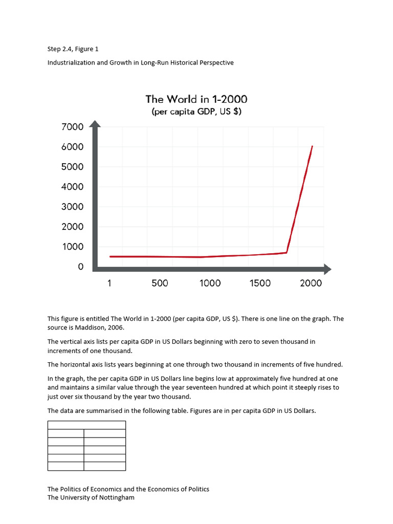 Historical GDP Growth Analysis | PDF