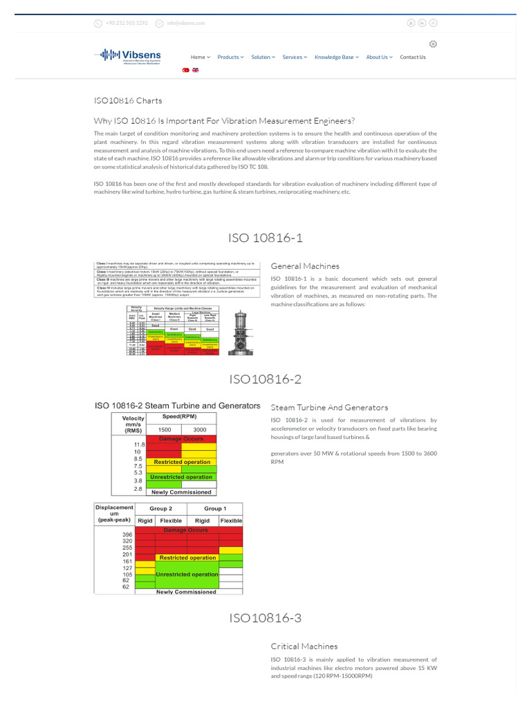 ISO10816 Charts Vibration Severity | PDF | Machines | Pump