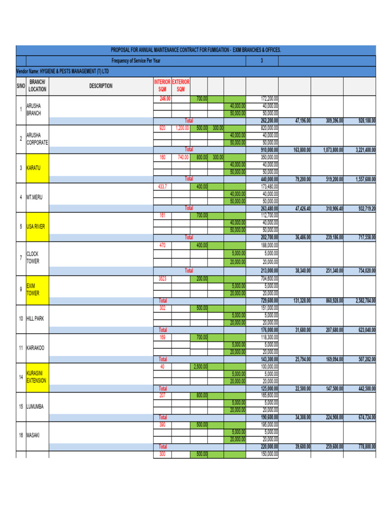 Annual Fumigation Service Proposal | PDF | Vehicles For Hire | Pesticide