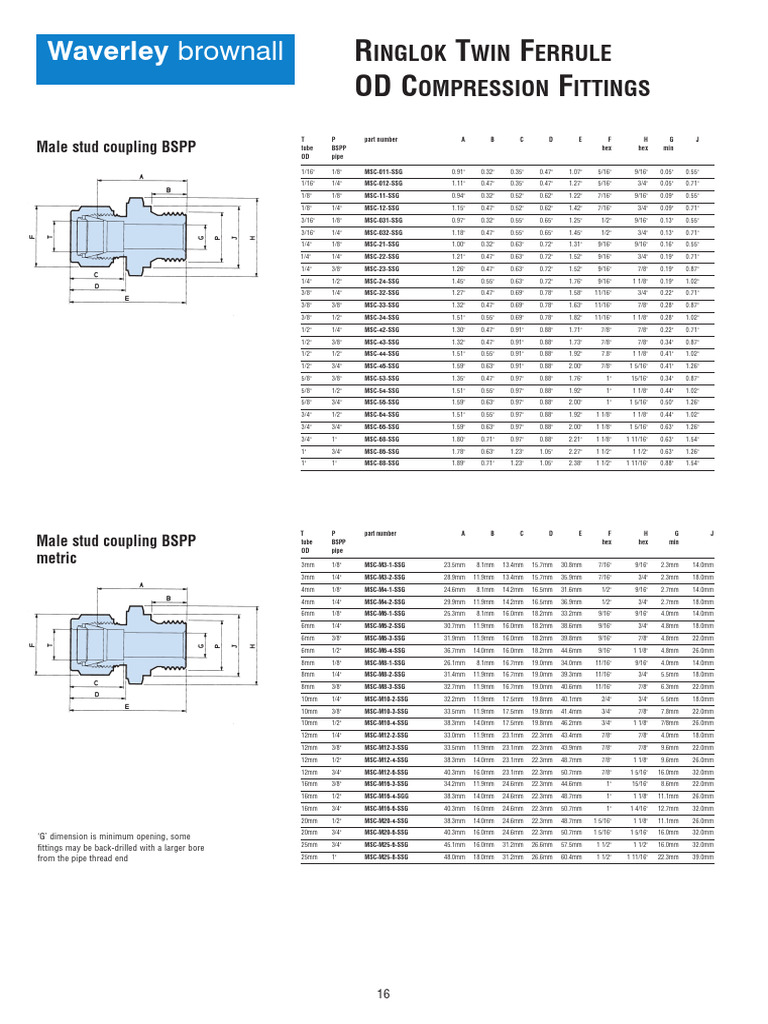 Male Stud Coupling BSPP 2 | PDF | Plumbing