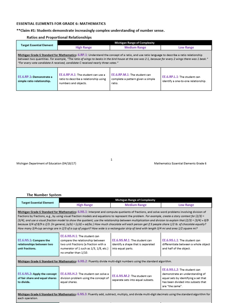 Grade 6 Mathematics Essential Elements | PDF | Numbers | Ratio