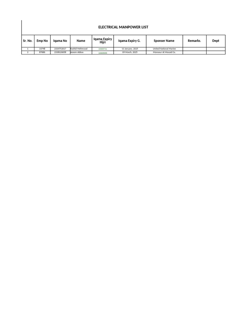 Electrical Manpower List and Iqama Expiry | PDF