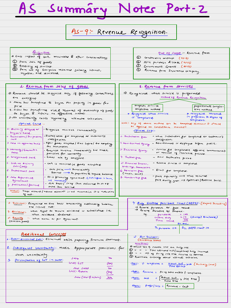 AS Summary Notes Part-2 | PDF