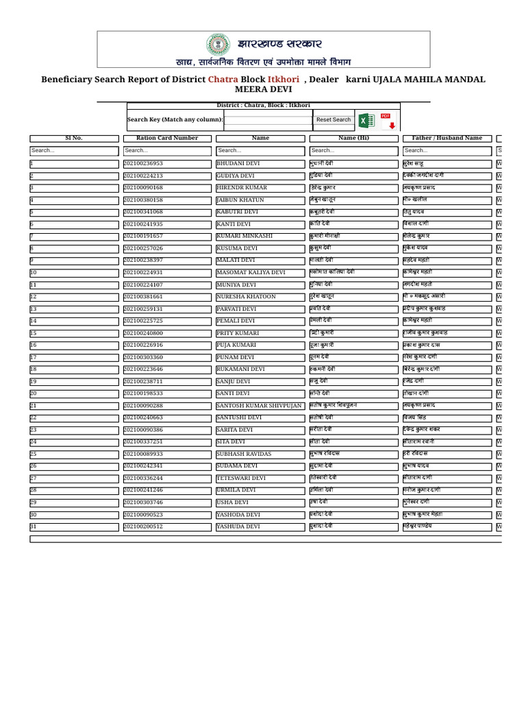 Aaaa ... Jharkhand Government E-Ration Card | PDF