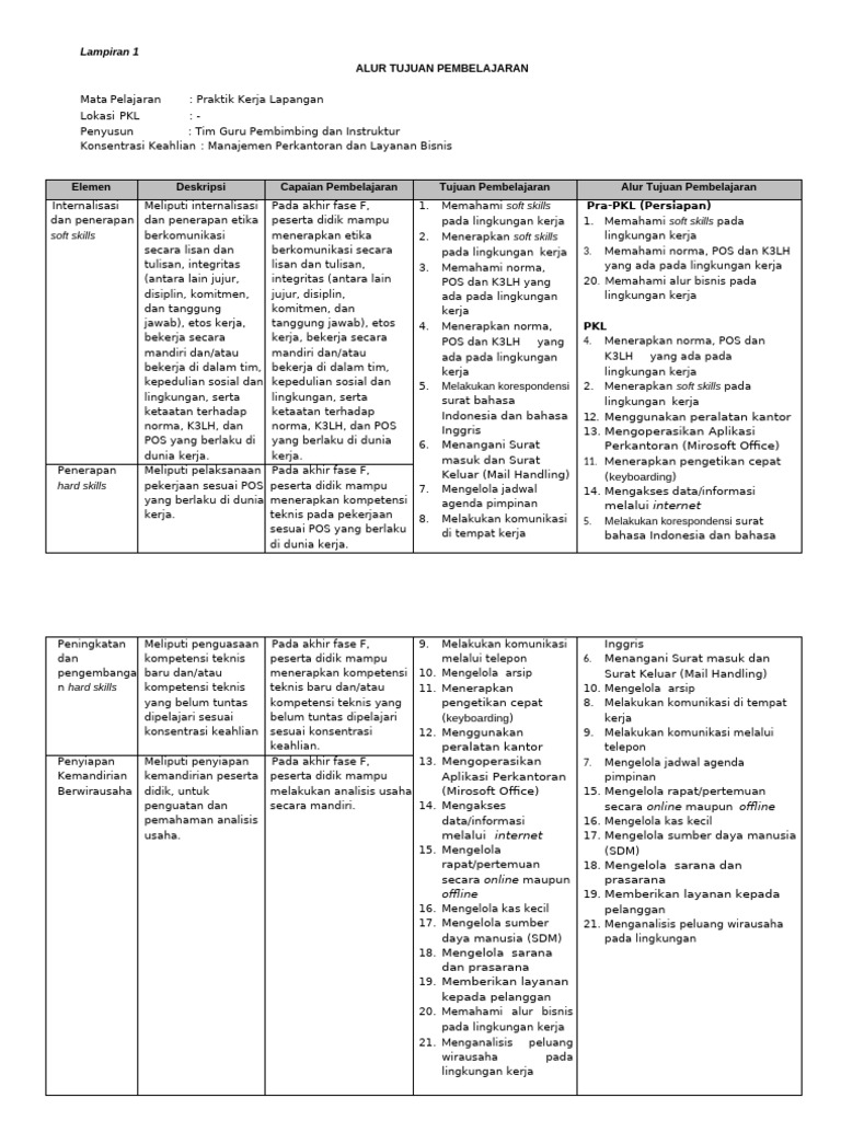Lampiran 1 - Atp PKL MPLB | PDF