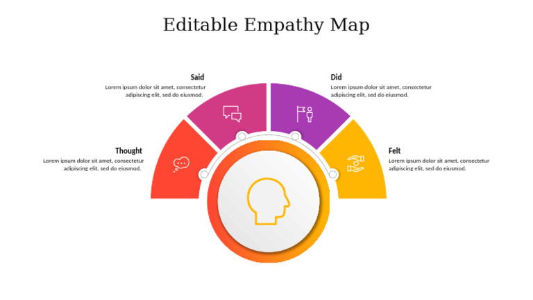 87426-Editable Empathy Map | PDF
