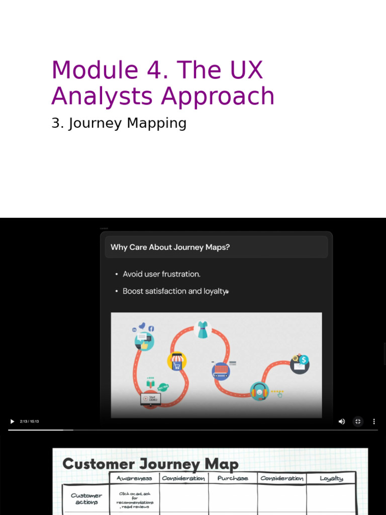 Module 4 - The UX Analysts Approach | PDF