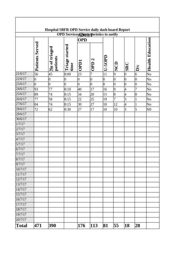 Daily OPD Services Dashboard Report | PDF