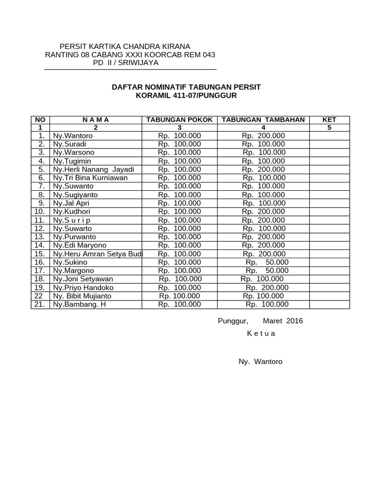 Daftar Tabungan Persit | PDF