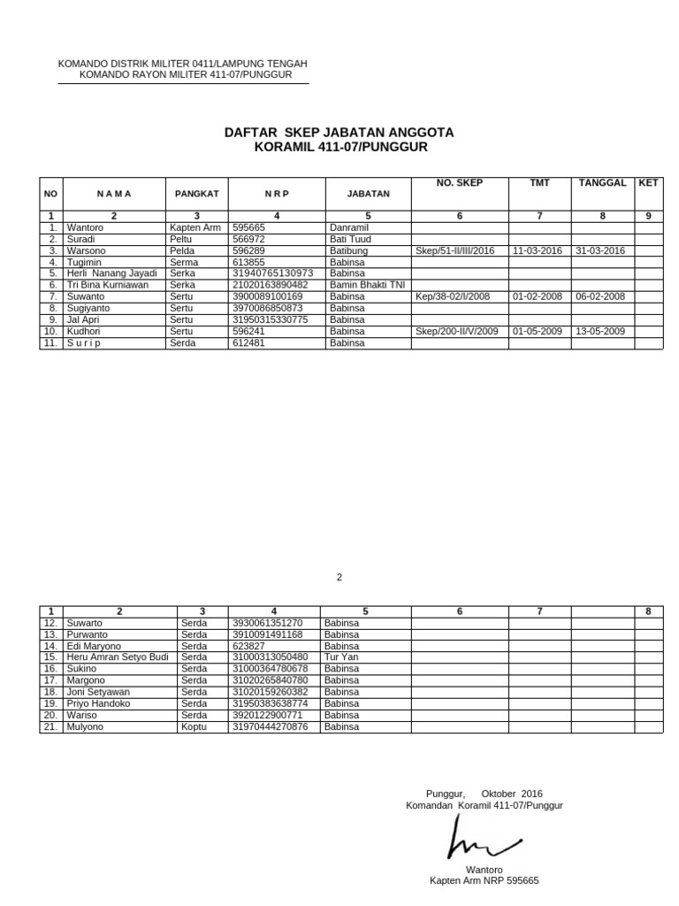 Daftar Skep Jabatan Anggota | PDF