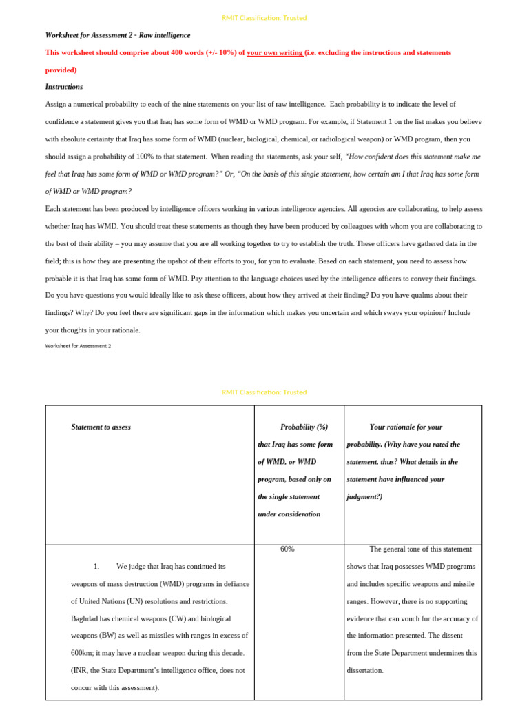 Worksheet For Assessment 2 - Raw Intelligence | PDF | Weapons Of Mass ...