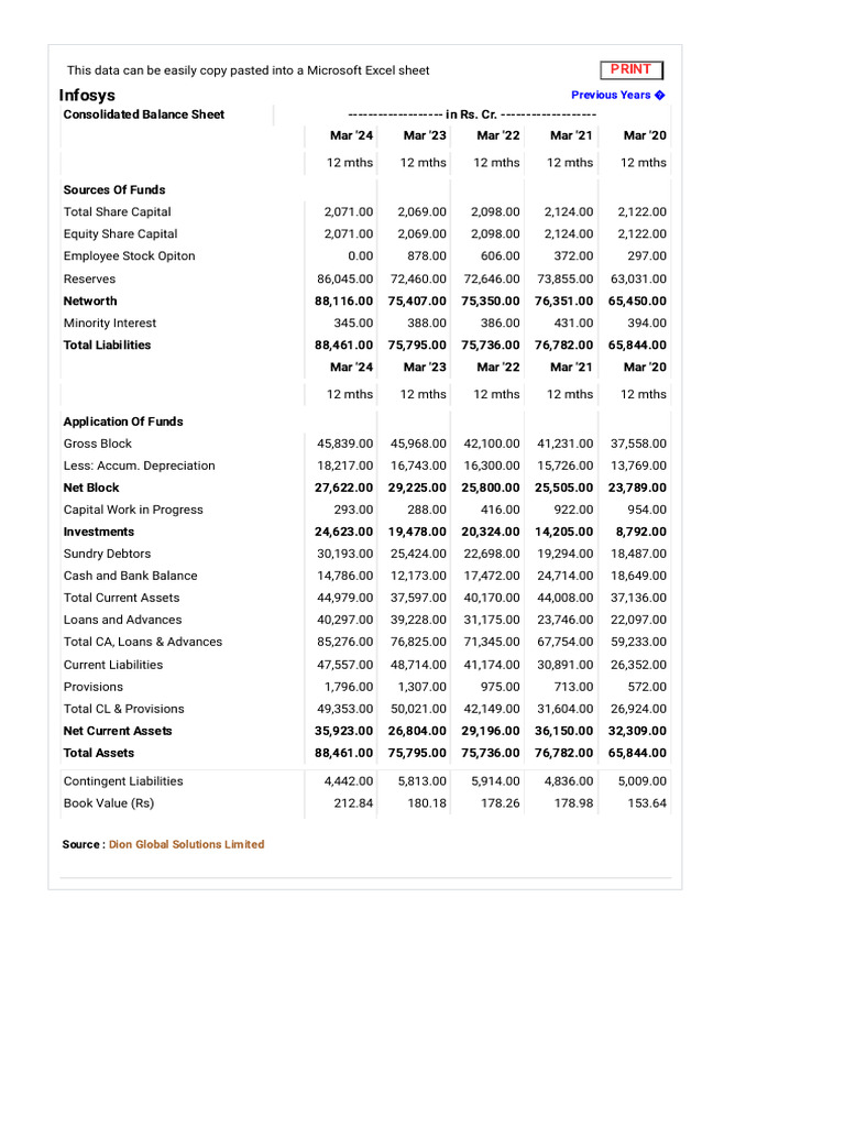 Infosys Company Balance Sheet | PDF | Book Value | Money