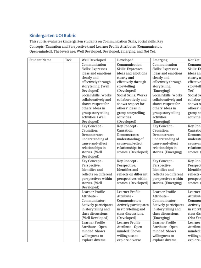 UOI Rubric With Student Name Tick | PDF | Psychological Concepts ...