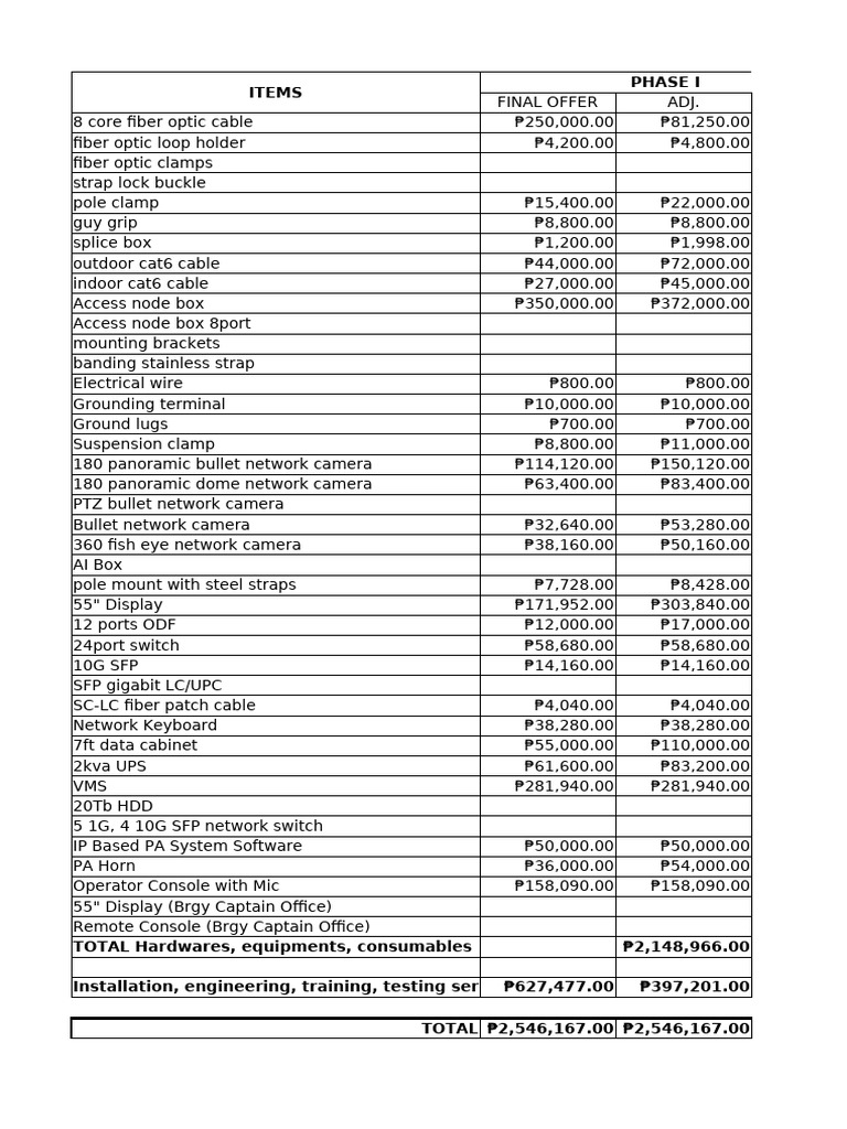 BrgyPinyahan Phase1 2 Actualdetailed 8e48827e 826c 4bb2 940d 567af1b1d9cd | PDF | Computer ...