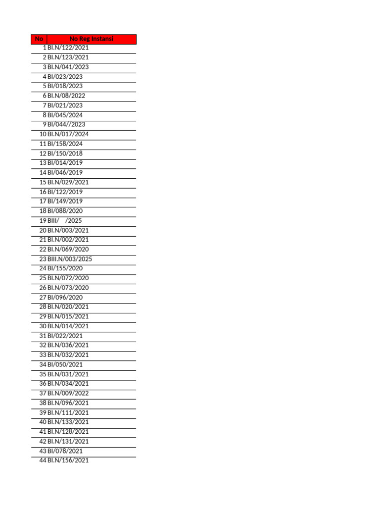File Ispn +Rri Untuk Remisi Baru 2025 | PDF