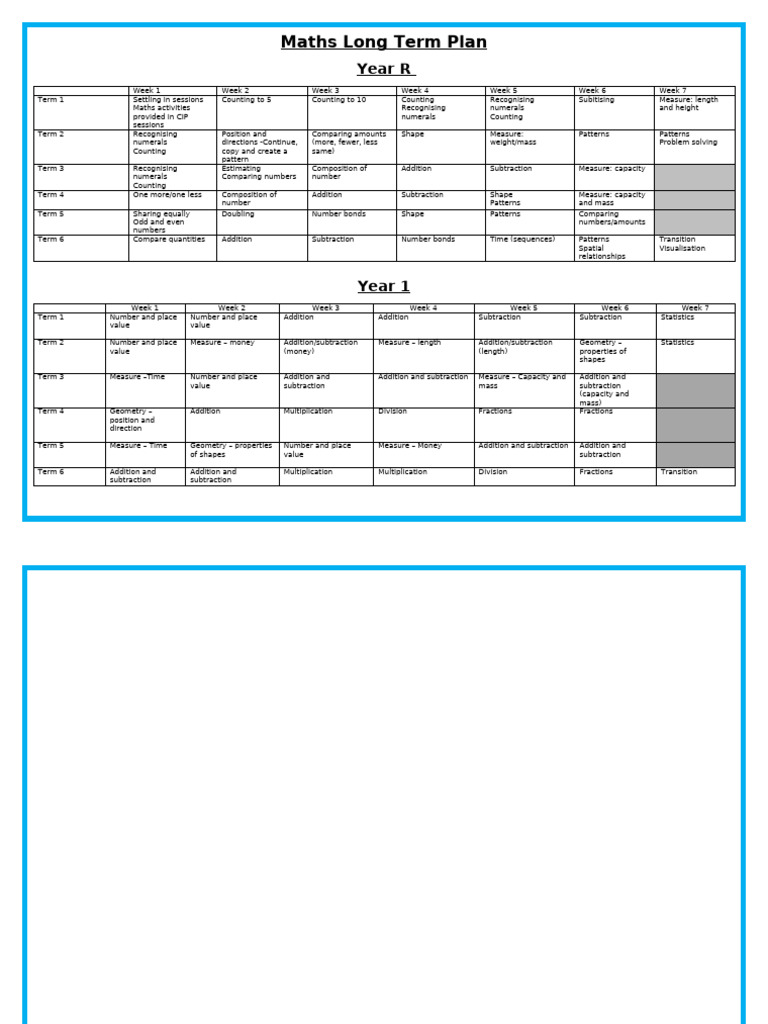 Maths Long Term Plan.300712652 | PDF | Measurement | Numbers