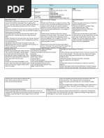 Middle School Block Schedule Samples | PDF