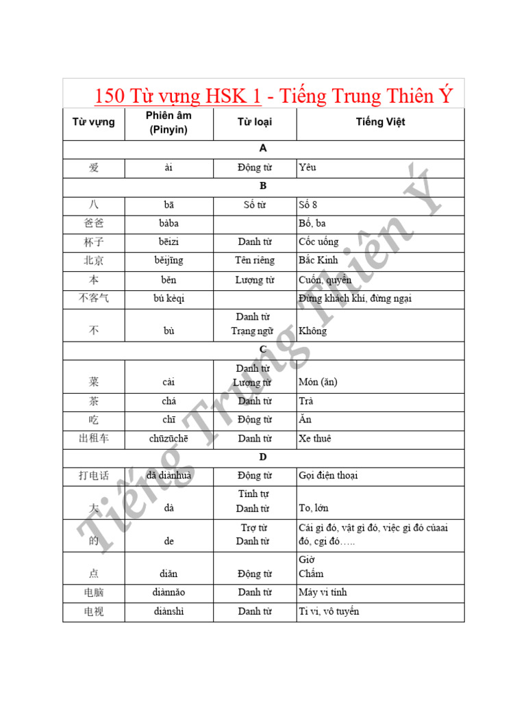 150 Từ vựng HSK 1 - Tiếng Trung Thiên Ý | PDF