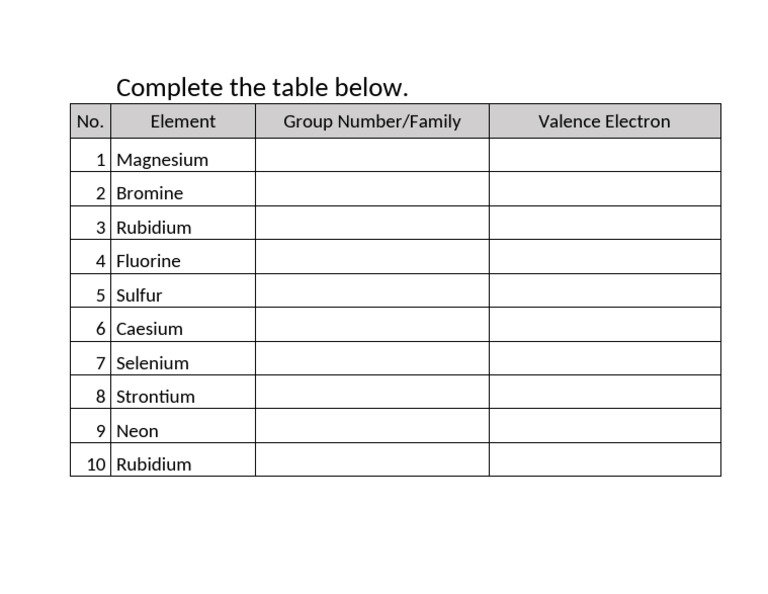 Science Activity - Modular | PDF