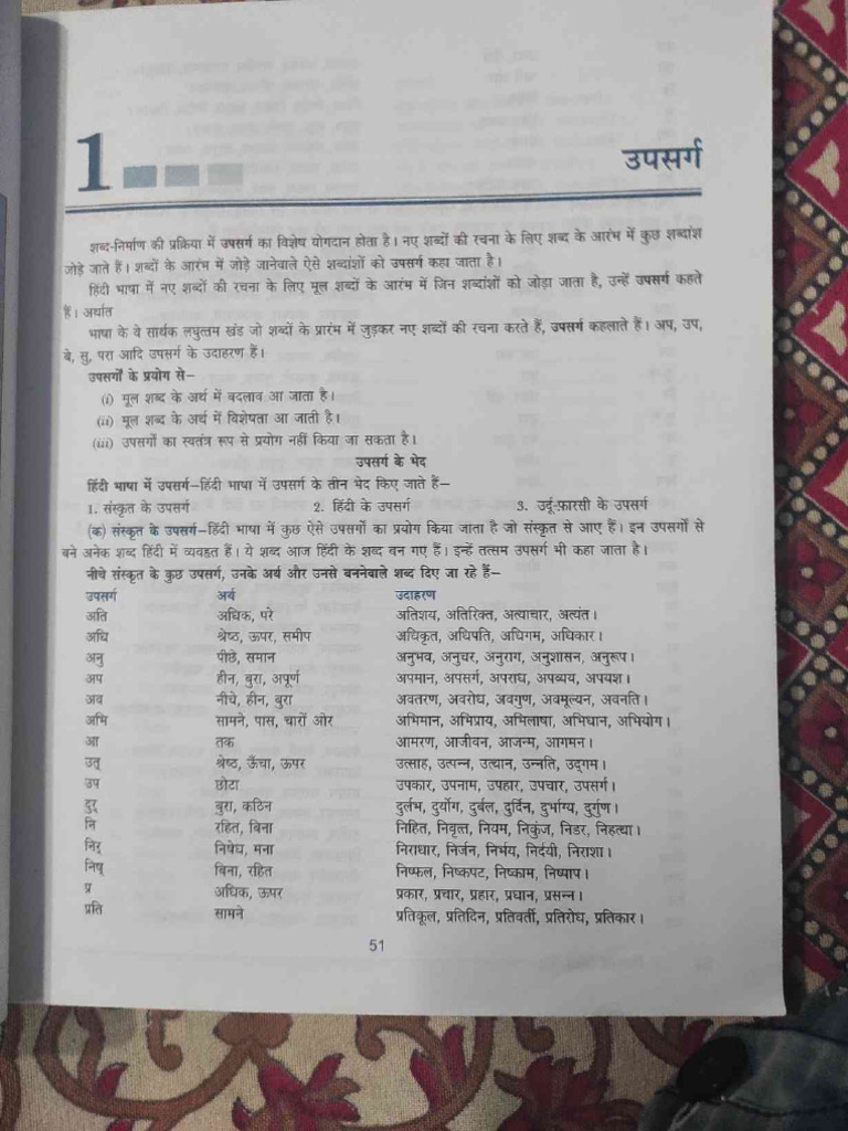 Hindi Upsarg: 30 Types Explained | PDF