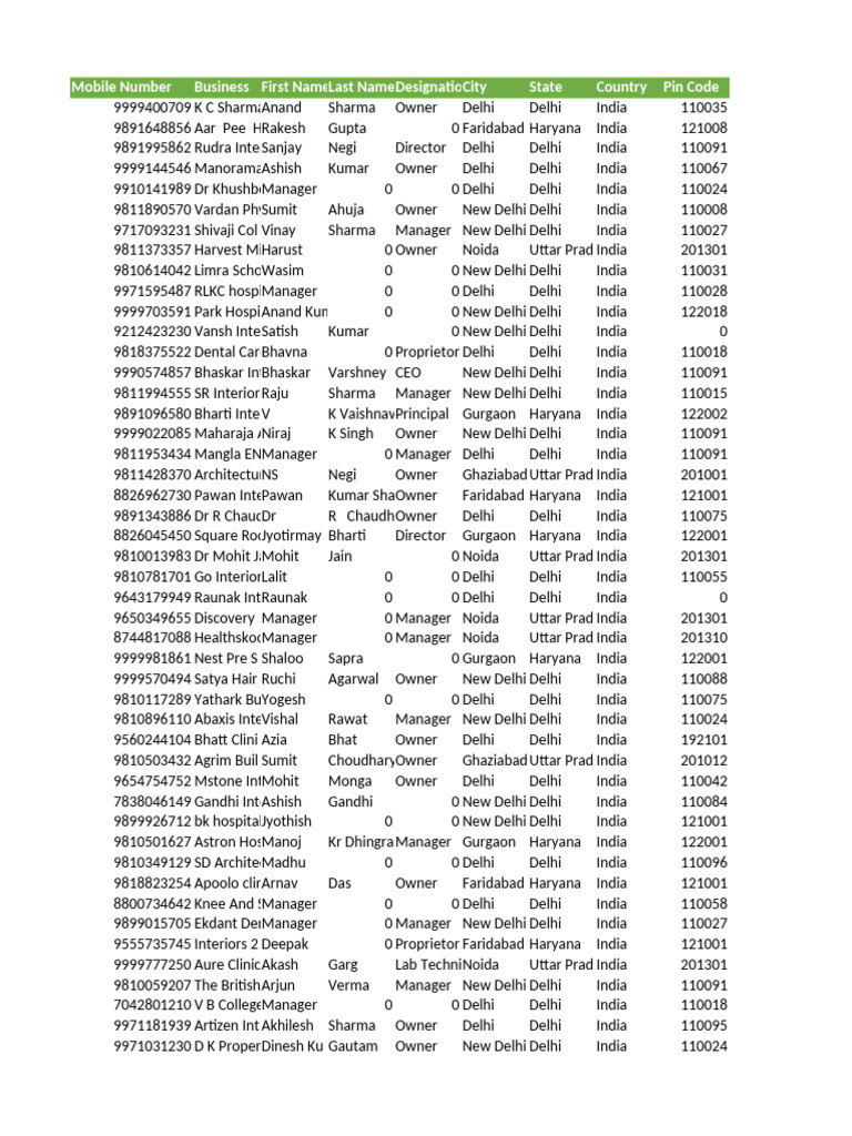 Mobile Number Business First Namelast Namedesignatiocity State Country Pin Code | PDF | Delhi ...