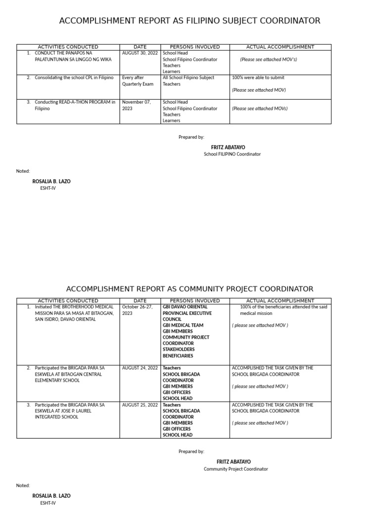 Accomplishment Report As Subject Coordinator | PDF