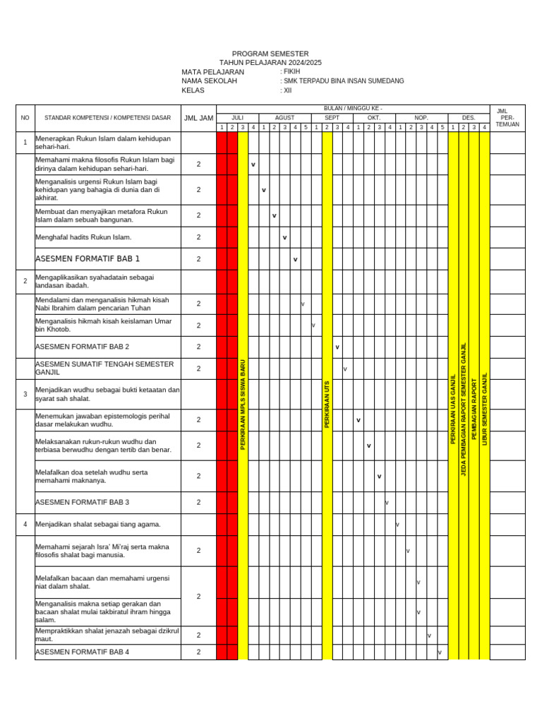 3 Promes Fikih Kelas XII | PDF