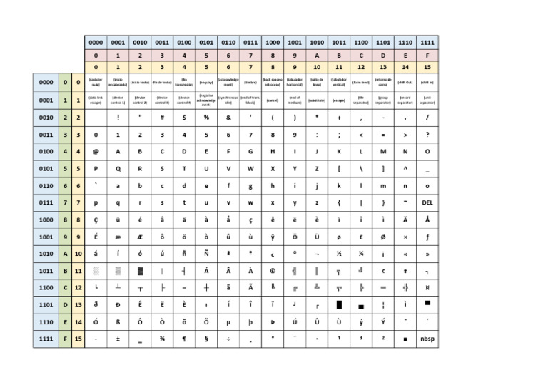 Tabla ASCII | PDF | Codificación de caracteres | Texto