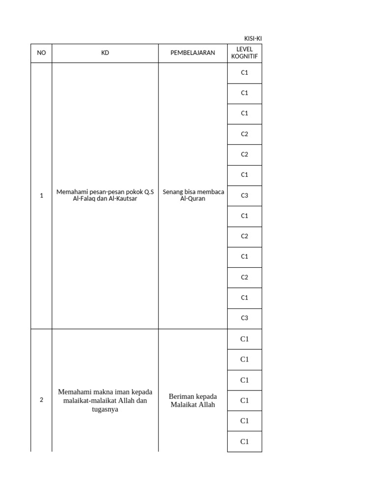 Kisi-Kisi STS Genap Pai Kelas 2 2024-2025 | PDF