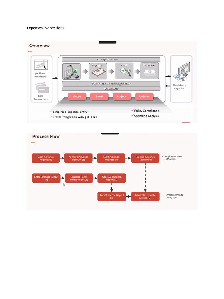 Expenses Live Sessions | PDF
