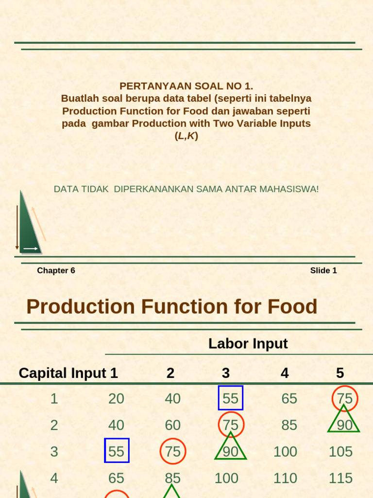 Chapter - 6 (Tugas Individu | PDF | Business Economics | Economics
