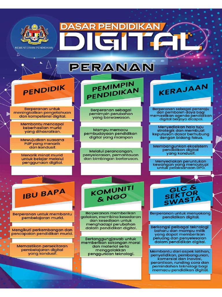 Dasar Pendidikan Digital | PDF