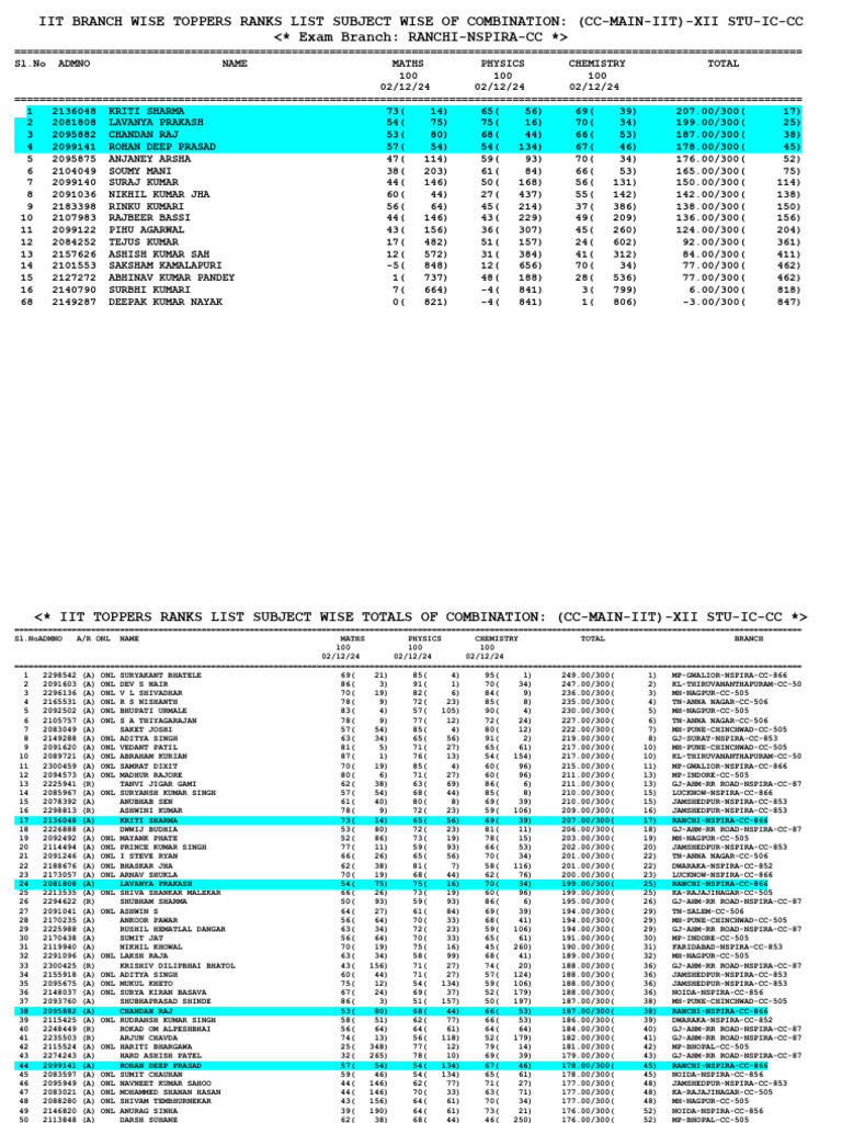 (Cc-Main-Iit) - Xii Stu-Ic-Cc RTM-06 (75B PCM 300M) | PDF