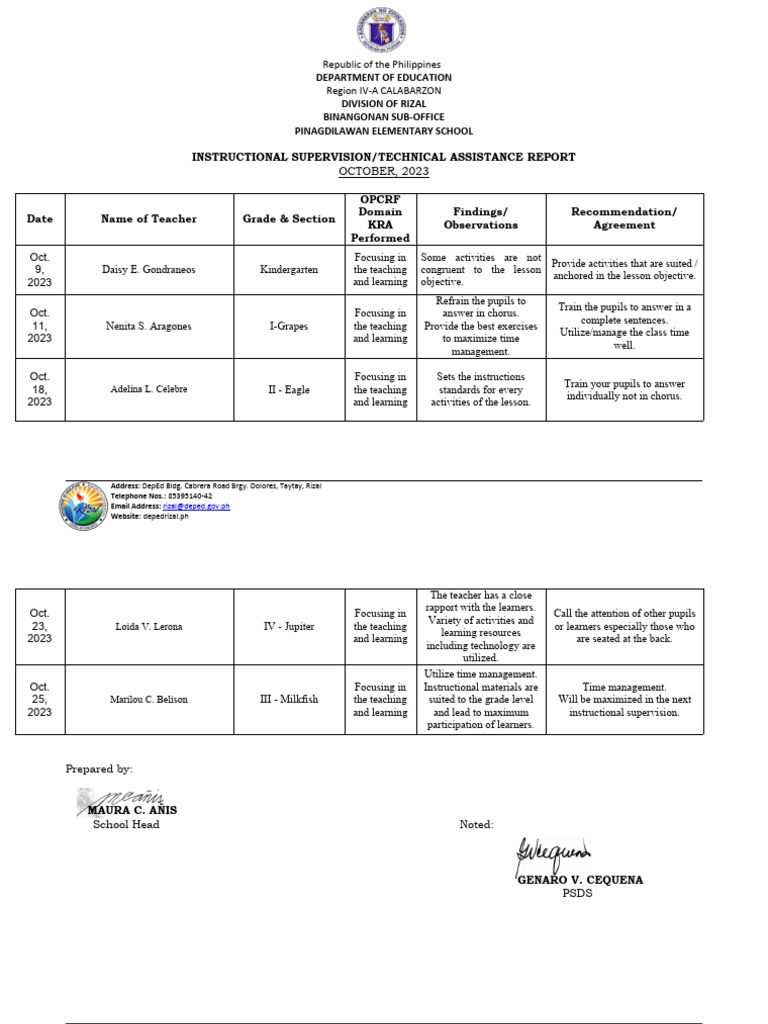Pes October - Monthly Is Ta Report | PDF | Teaching | Learning