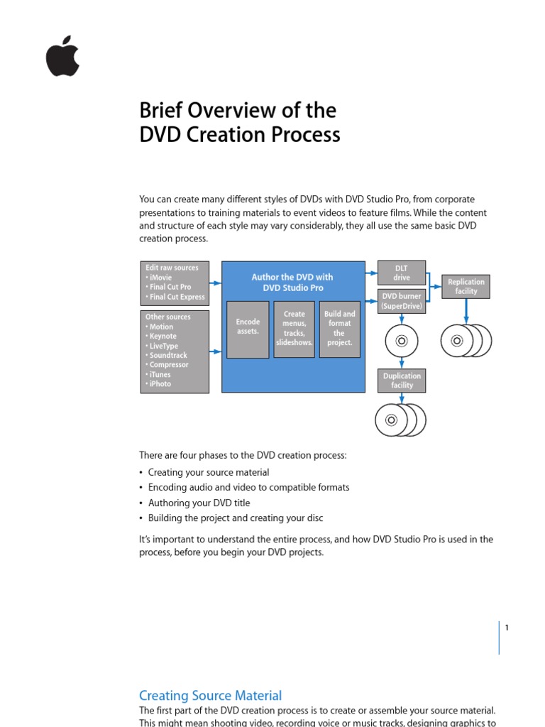 Brief Overview of The DVD Creation Process | PDF | Dvd | Data Compression