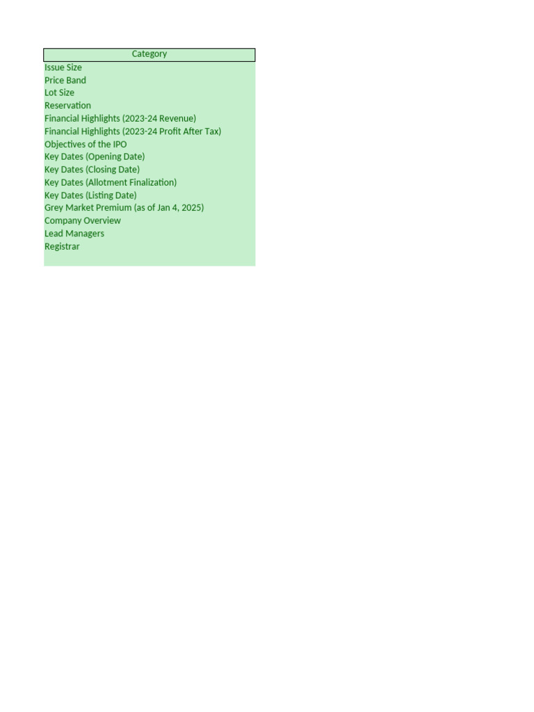 Standard Glass Lining IPO Details | PDF