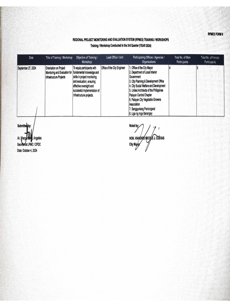 LPMC Rpmes 9 3RD QTR 2024 | PDF