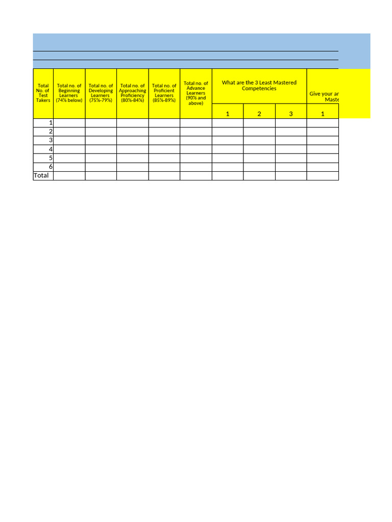 Bacungan Elementary Item Analysis 2024-2025 | PDF | Learning | Applied ...