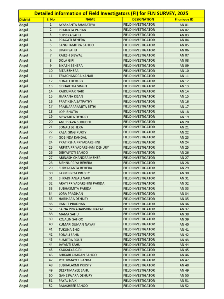 Field Investigators List for FLN Survey | PDF