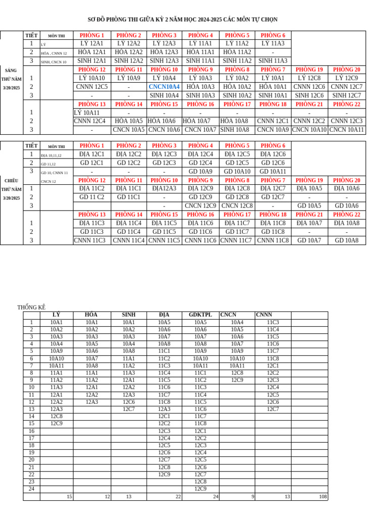 Phong Thi Mon Tu Chon | PDF