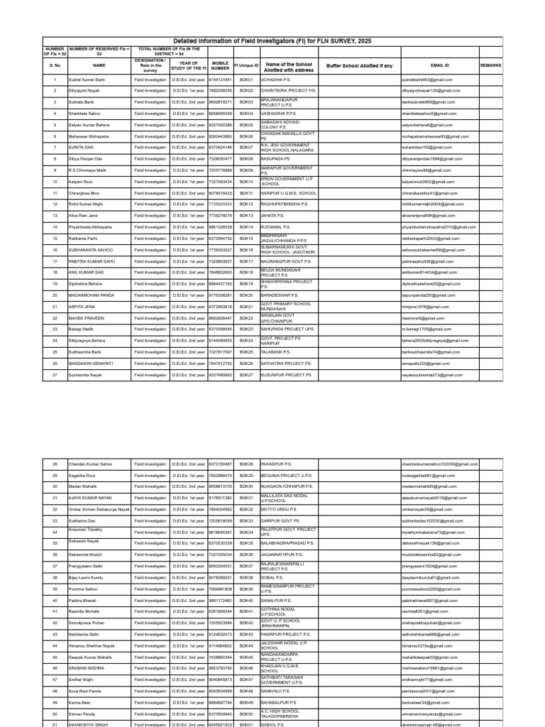 FLN Survey 2025: Field Investigators List | PDF