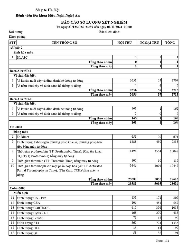 S Yt Hà N I B NH Vi N Akhoah U NGH NGH An Báo Cáo S L NG Xét Nghi M | PDF