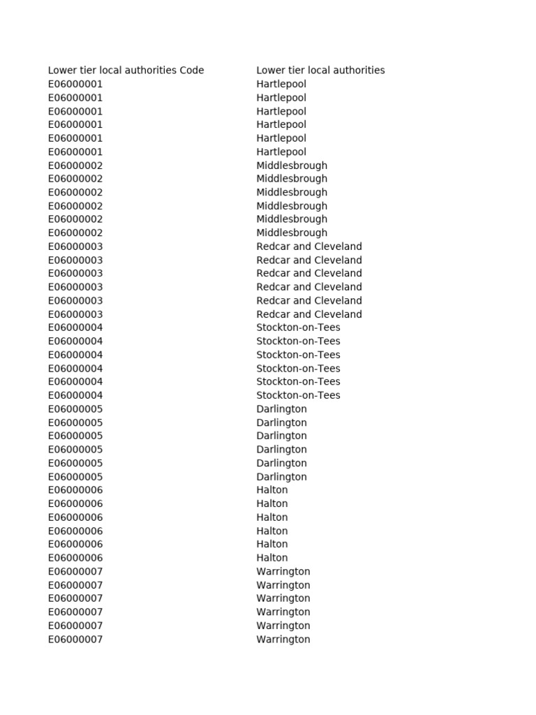 Local Authority Codes List | PDF | Berkshire | Association Football