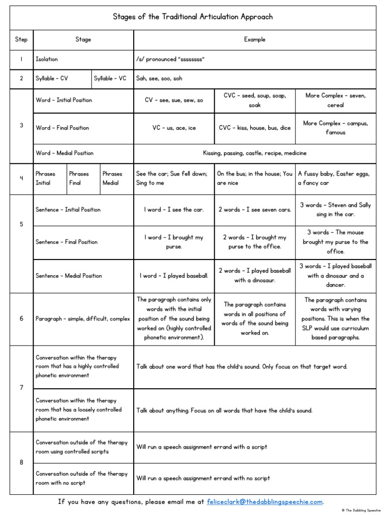 Traditional Articulation Therapy Stages | PDF | Linguistics
