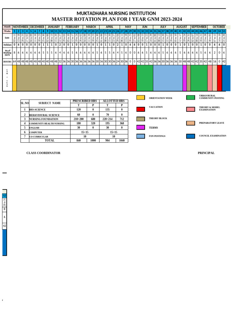 GNM I Yr MRP 2024-25f - Mni Final-Final | PDF