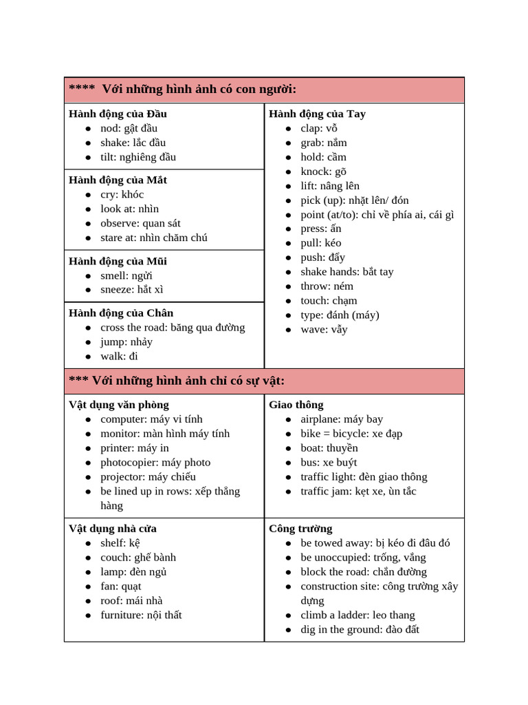 T V NG Part 1 TOEIC | PDF