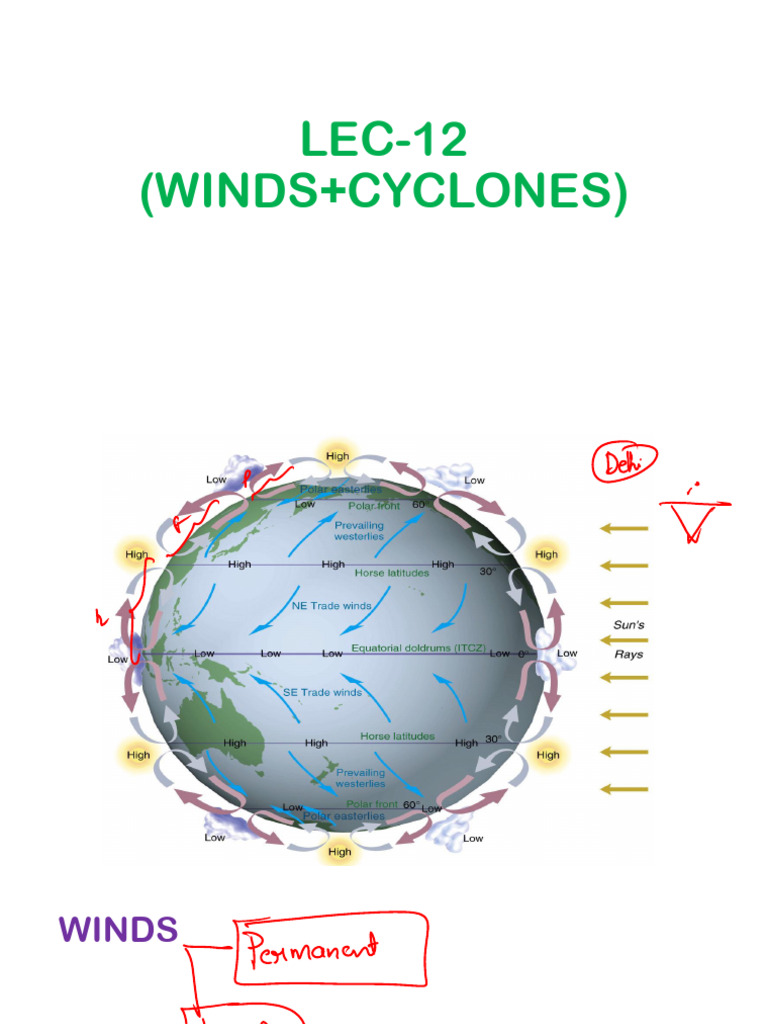 Local Winds and Their Types | PDF